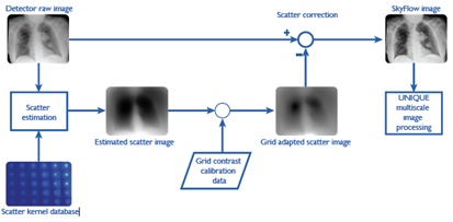 Ver detalles de Philips SkyFlow